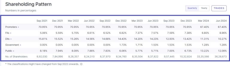 NHPC Share Price Target | Target in 2024, 2026, 2028, 2030, 2032
