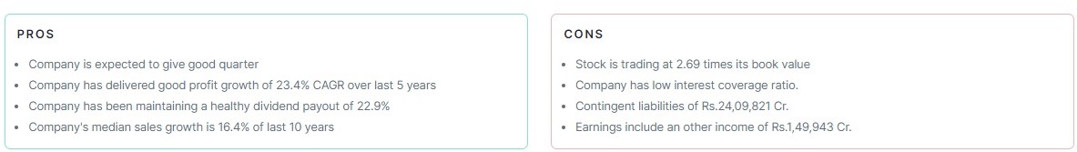 SBI vs. HDFC Bank Share | Which Stock Should You Buy