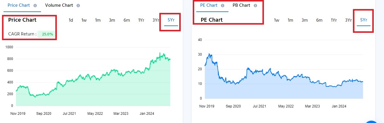 SBI vs. HDFC Bank Share | Which Stock Should You Buy